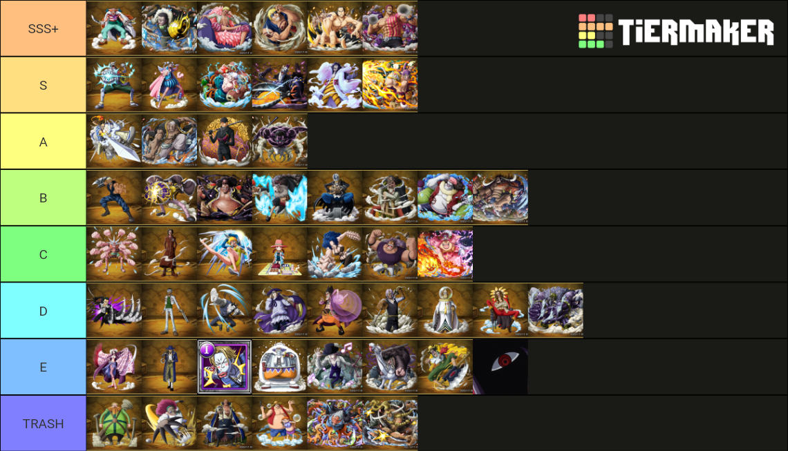 ONE PIECE VILLAINS by sommobuta Tier List (Community Rankings) - TierMaker