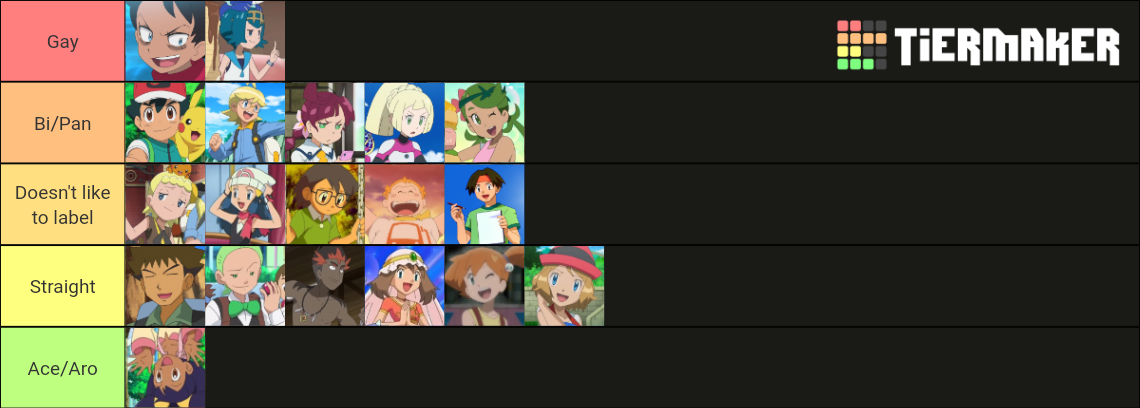 Pokemon Anime Protags 2019 Tier List (Community Rankings) - TierMaker