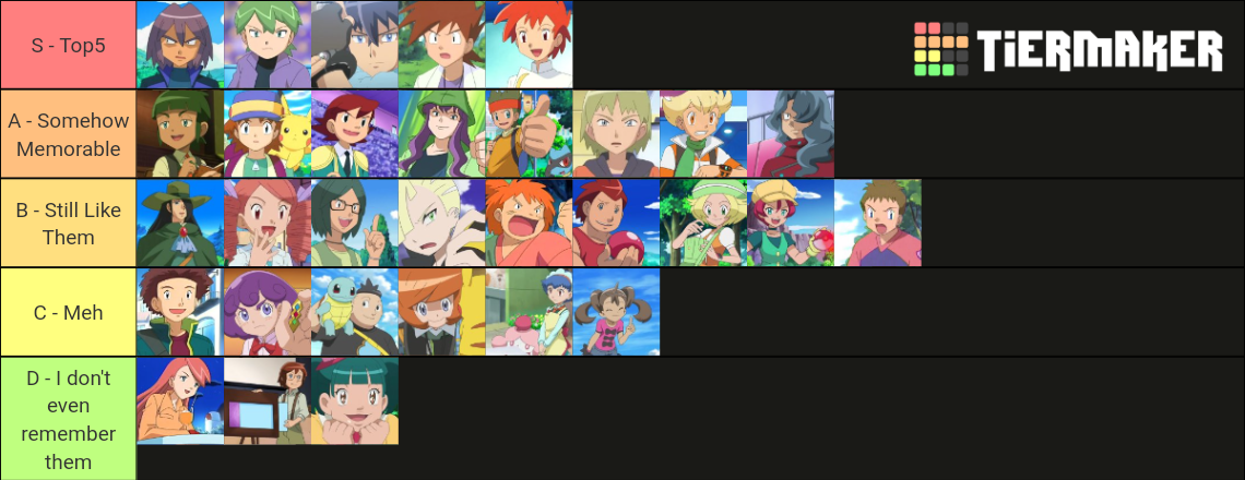 Ranking the Pokemon Anime Rivals Tier List (Community Rankings) - TierMaker