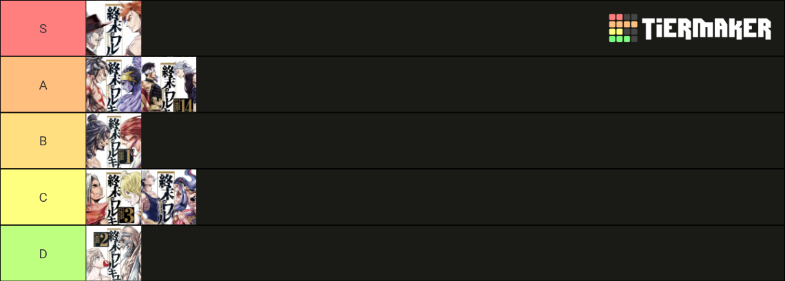 Record of Ragnarok Fights Tier List (Community Rankings) - TierMaker