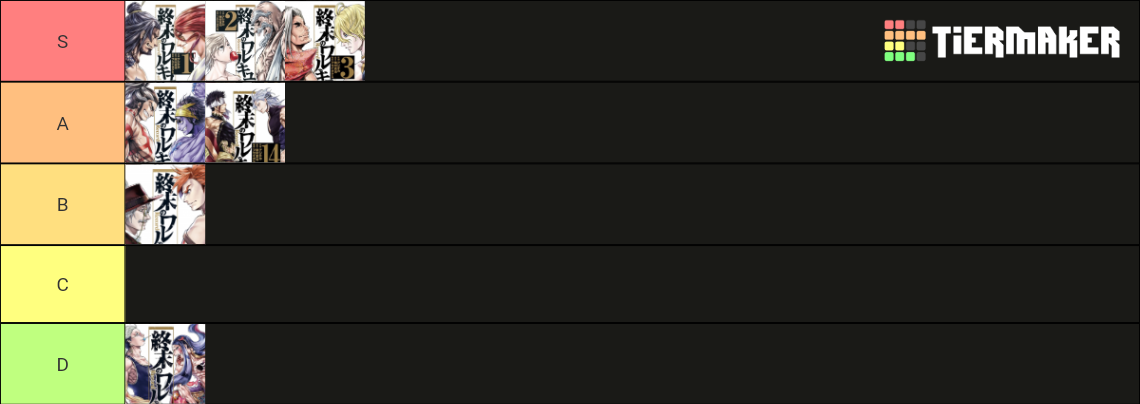 Record of Ragnarok Fights Tier List (Community Rankings) - TierMaker