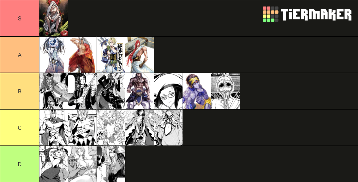 'Record of Ragnarok' Tier List (Community Rankings) - TierMaker