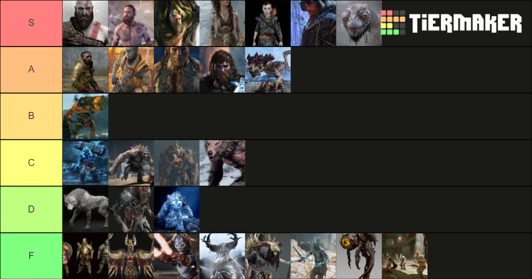 God of War 4 Characters/ Enemies Tier List (Community Rankings) - TierMaker