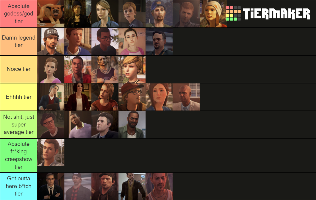 Life is Strange (LIS) Before The Storm (BTS) Characters Tier List ...