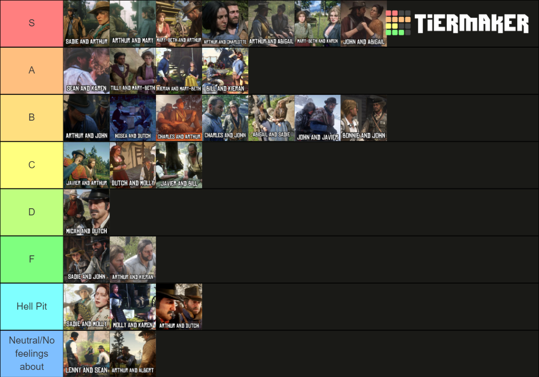 Red dead redemption shipping Tier List (Community Rankings) - TierMaker