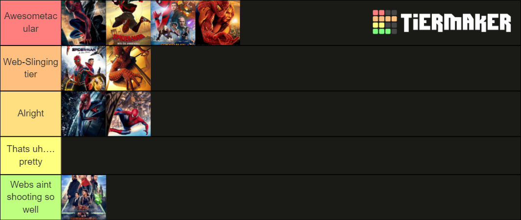 Spider Man Movies Ranked Tier List (Community Rankings) - TierMaker