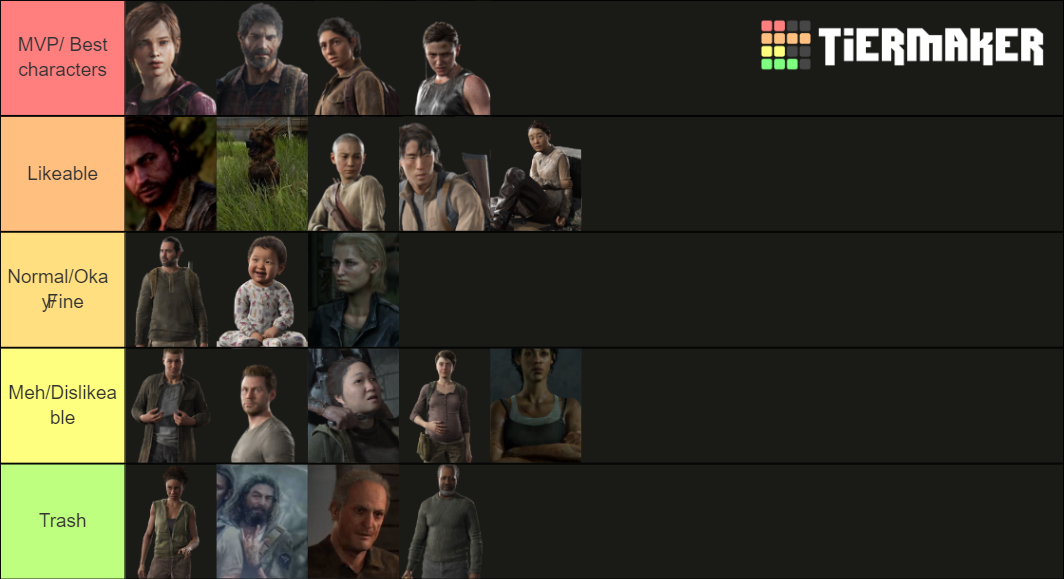 The Last of Us 2 Characters TIER LIST!!! Tier List (Community Rankings ...