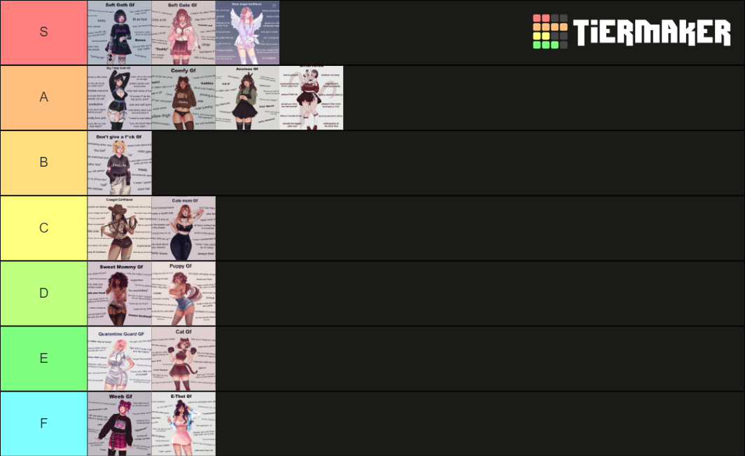 Types of GF Tier List (Community Rankings) - TierMaker