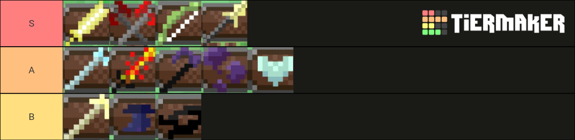 Pixel kingdom gear Tier List (Community Rankings) - TierMaker