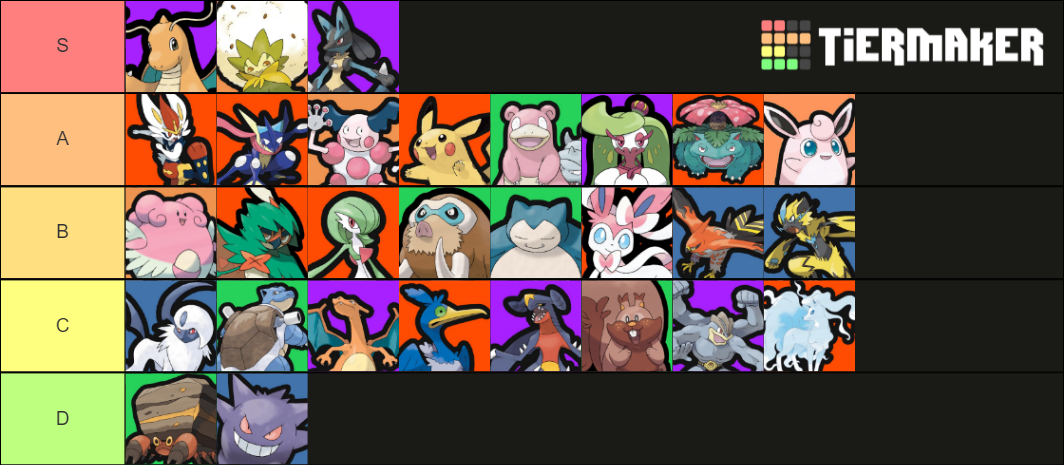 Pokémon Unite Roster Tier List (Community Rankings) - TierMaker