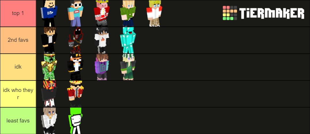 dsmp members Tier List (Community Rankings) - TierMaker