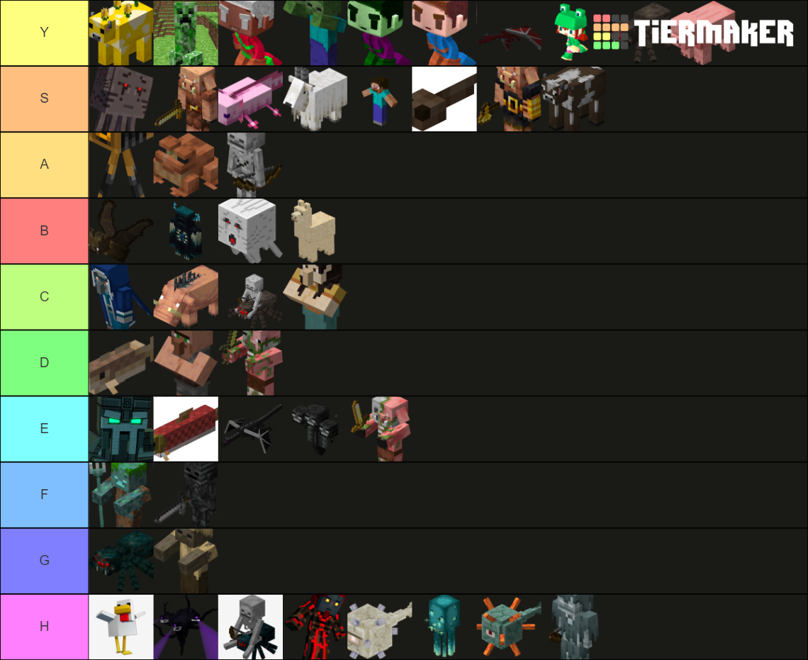 minecraft mobs Tier List (Community Rankings) - TierMaker
