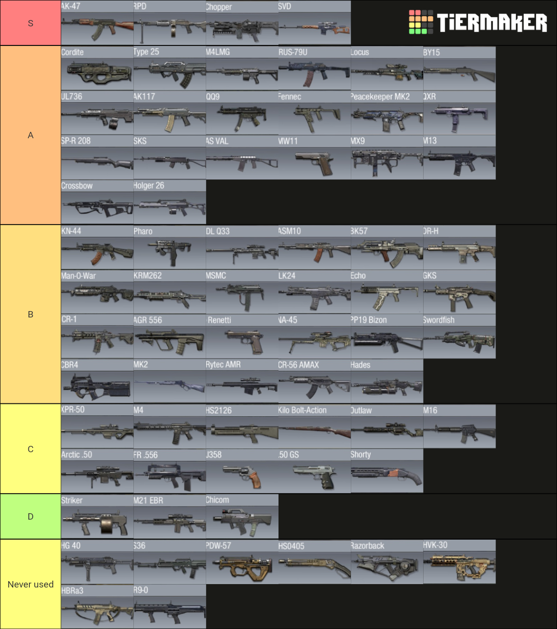 Call of Duty Mobile Gun Rankings Tier List (Community Rankings) - TierMaker