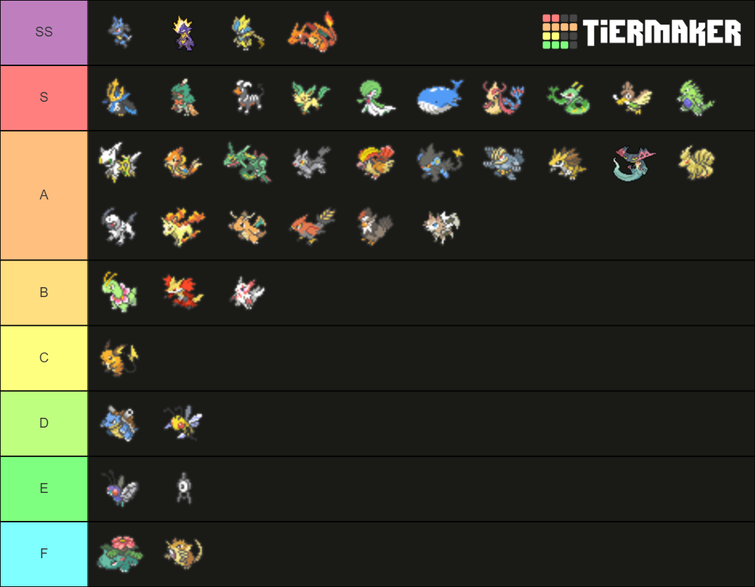 All Pokemon Final Forms Tier List (Community Rankings) - TierMaker
