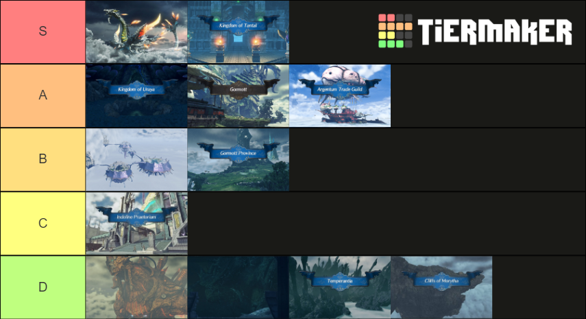 Xenoblade 2 Titan Tier List (Community Rankings) - TierMaker