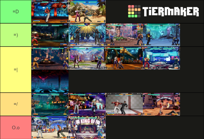 Cenários de KOF XV Tier List (Community Rankings) - TierMaker
