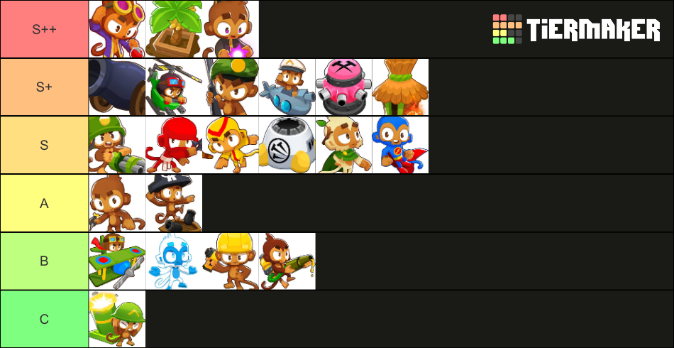 Bloons TD6 Towers (with Dartling Gun) Tier List (Community Rankings ...