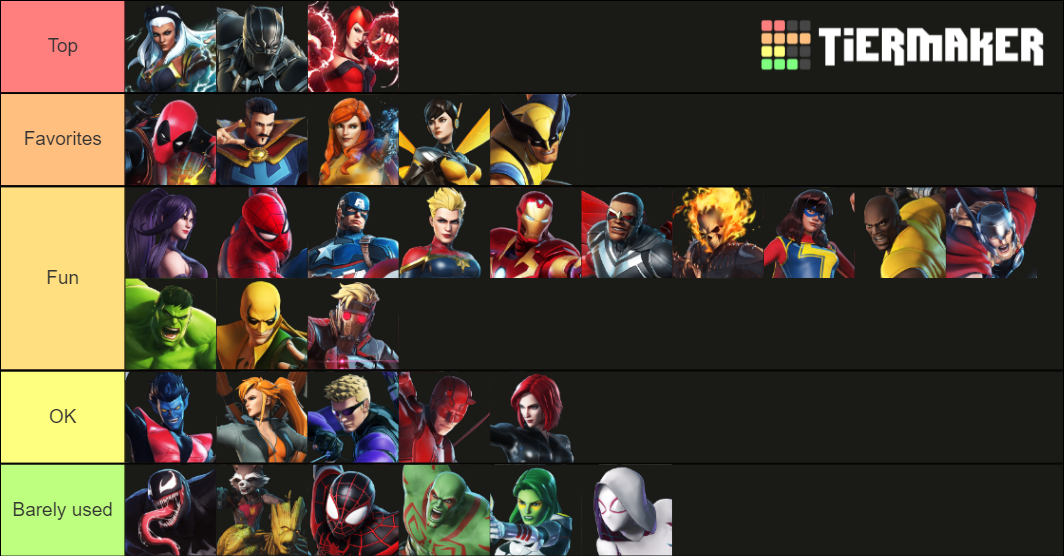 Marvel Ultimate Alliance 3 Heroes Tier List (Community Rankings ...