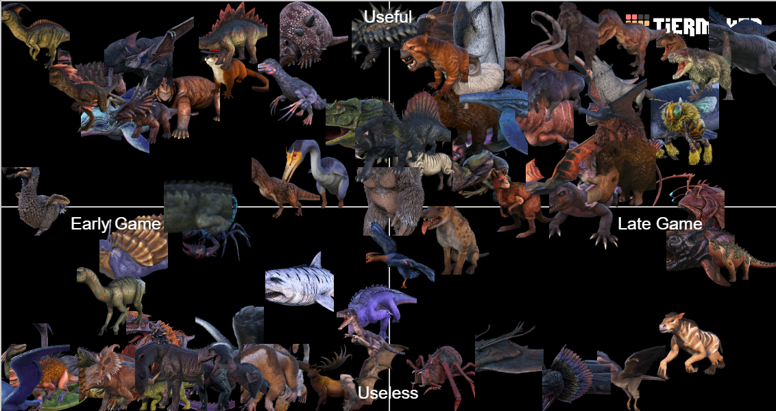 Ark - The Island Tame-ables Tier List (Community Rankings) - TierMaker