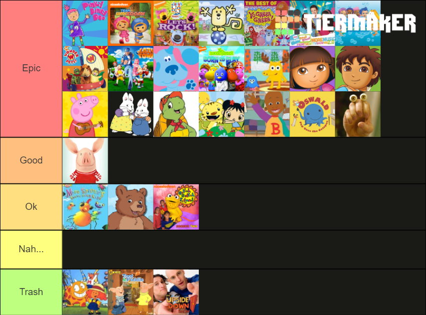 childhood nick jr shows Tier List (Community Rankings) - TierMaker