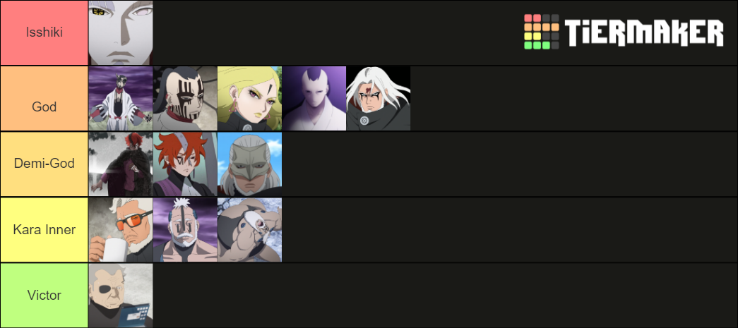 Kara Inners Boruto Manga Tier List Community Rankings Tiermaker
