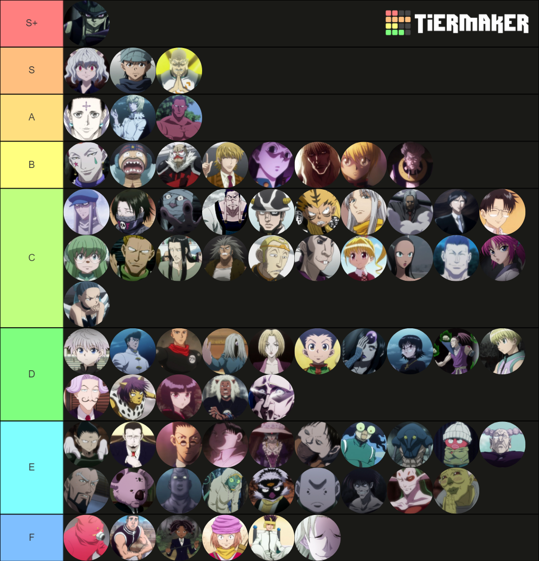 Hunter X Hunter anime characters tier-list (100) Tier List (Community ...