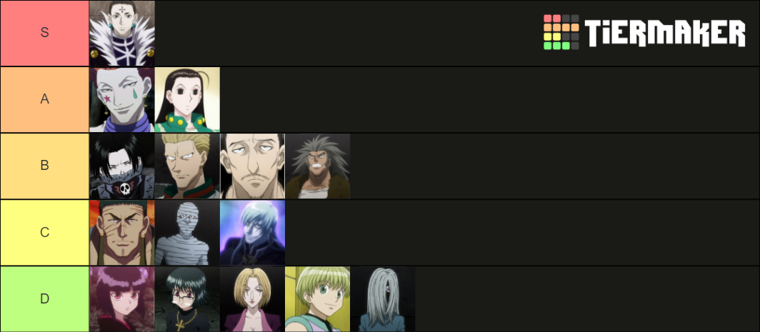 Miembros del Genei Ryodan (Hunter x Hunter) Tier List (Community ...