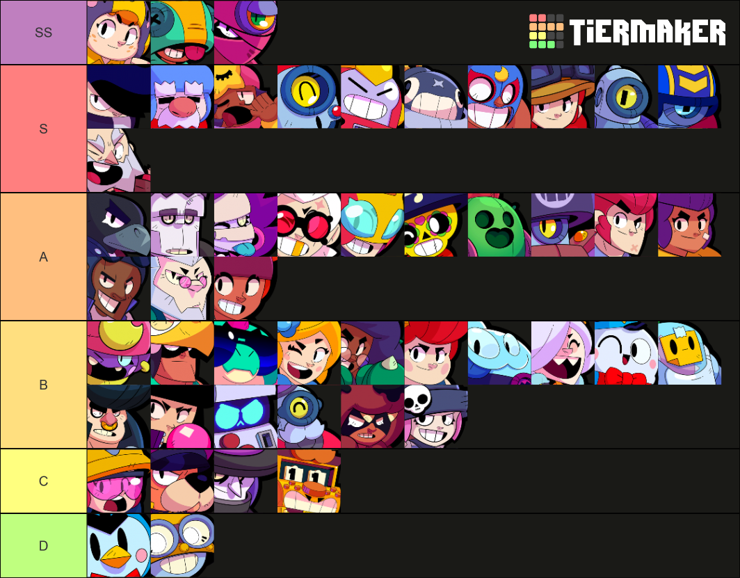 Brawl Stars Brawlers July 2021 (Buzz & Griff) Tier List (Community ...