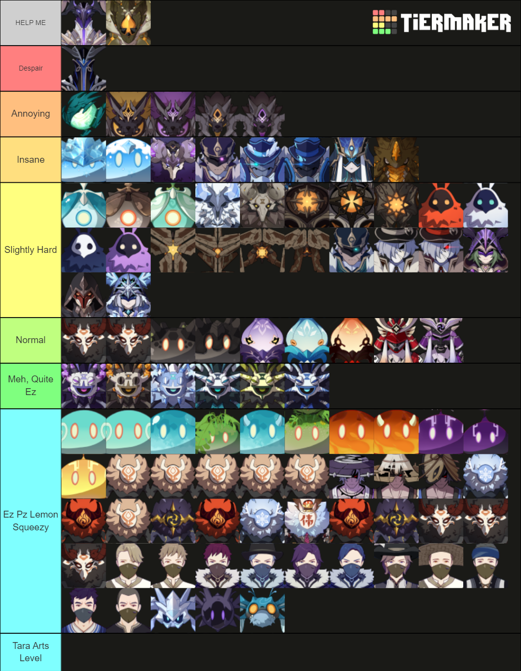 All Enemies Monsters Genshin Impact Tier List Community Rankings 