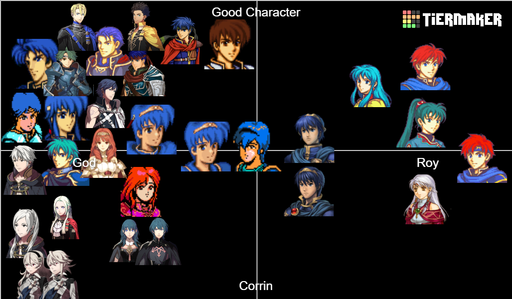 Strict Definition Fire Emblem Lords Tier List (Community Rankings ...