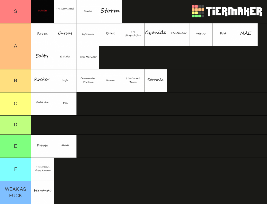 Incineration-Lore Power Tier List (Community Rankings) - TierMaker Incineration-Lore Power Tier List (Community Rankings) - TierMaker