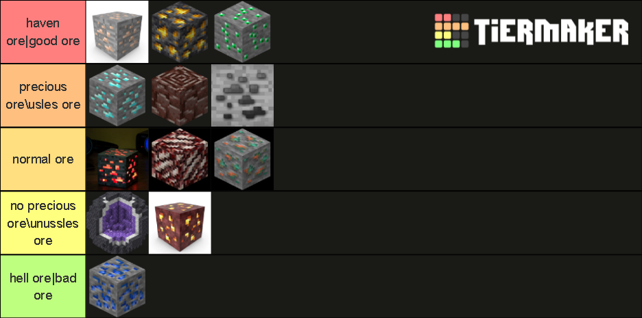 Minecarat ores tier Tier List (Community Rankings) - TierMaker