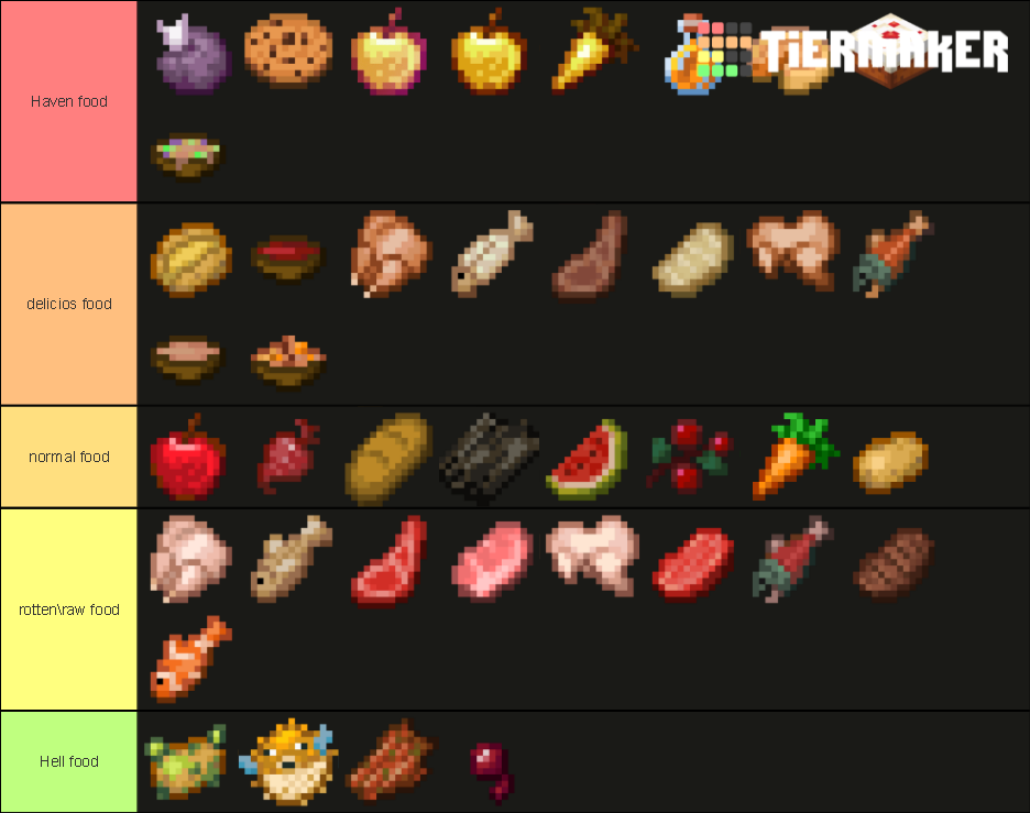 Minecraft Food Tier List (Community Rankings) - TierMaker