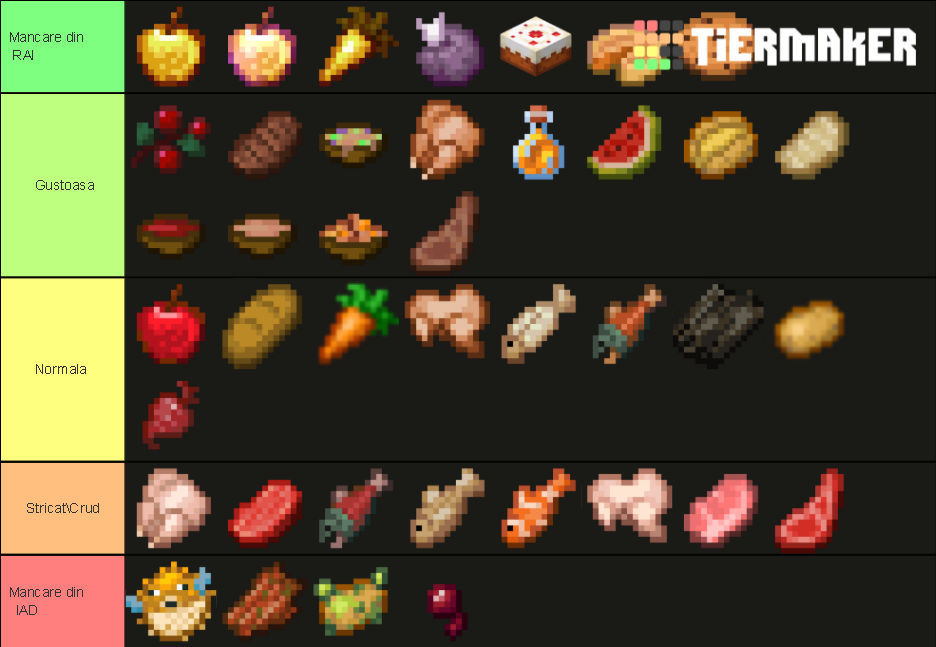 Minecraft Food (All Foods) Tier List (Community Rankings) - TierMaker