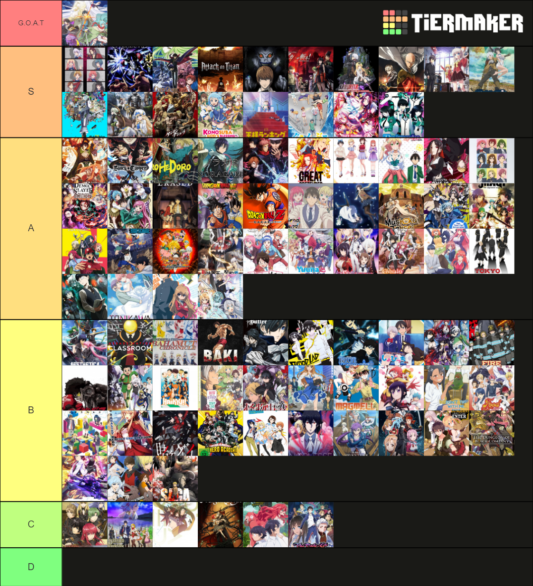 Anime Tier List (Community Rankings) - TierMaker