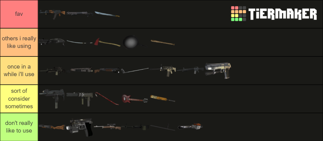 Left For Dead 2 Weapons and Throwables Tier List (Community Rankings ...