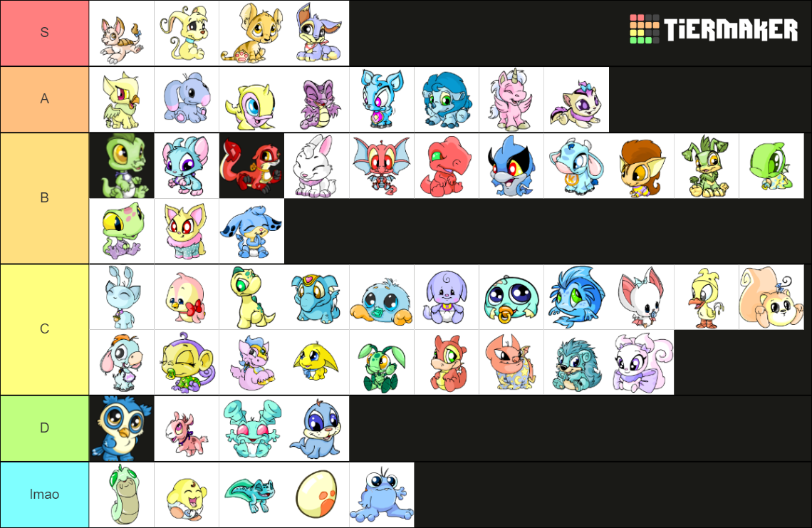 Baby Neopets Tier List (Community Rankings) - TierMaker