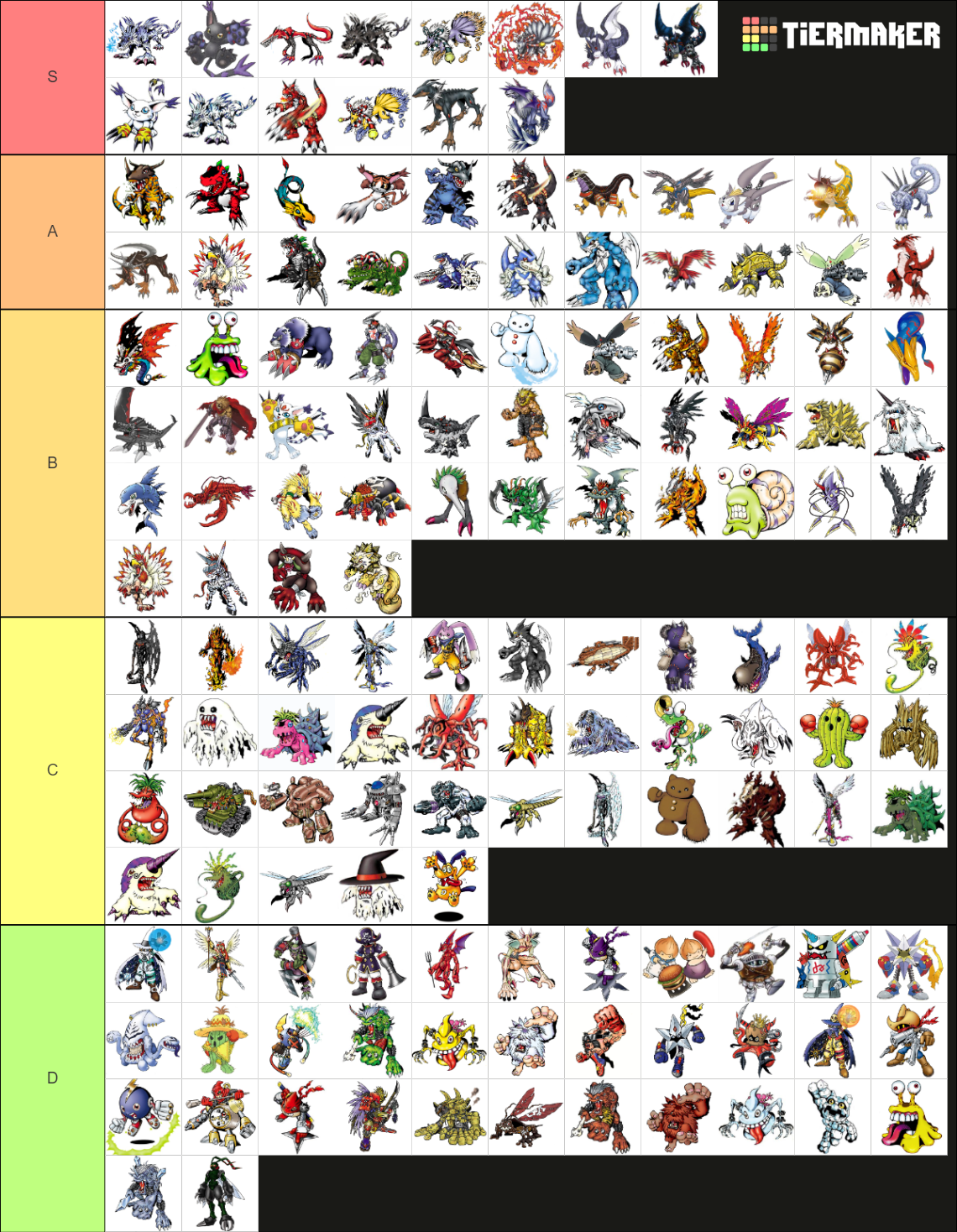 Digimon Adult Level Tier List (Community Rankings) - TierMaker