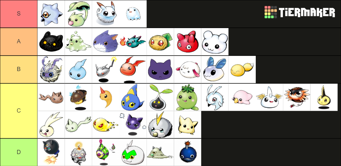 Digimon Baby 1/Fresh (Updated 06/2021) Tier List (Community Rankings ...