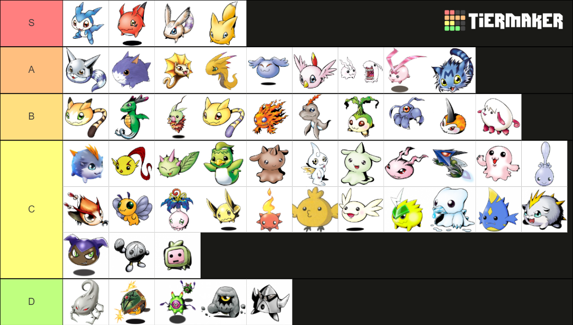 Digimon Baby 2/In-Training (Updated 06/2021) Tier List (Community ...