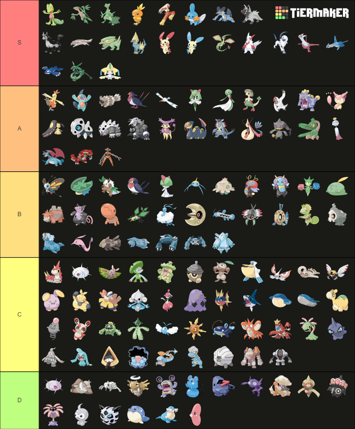 Gen 3 Pokemon Tier List (Community Rankings) - TierMaker
