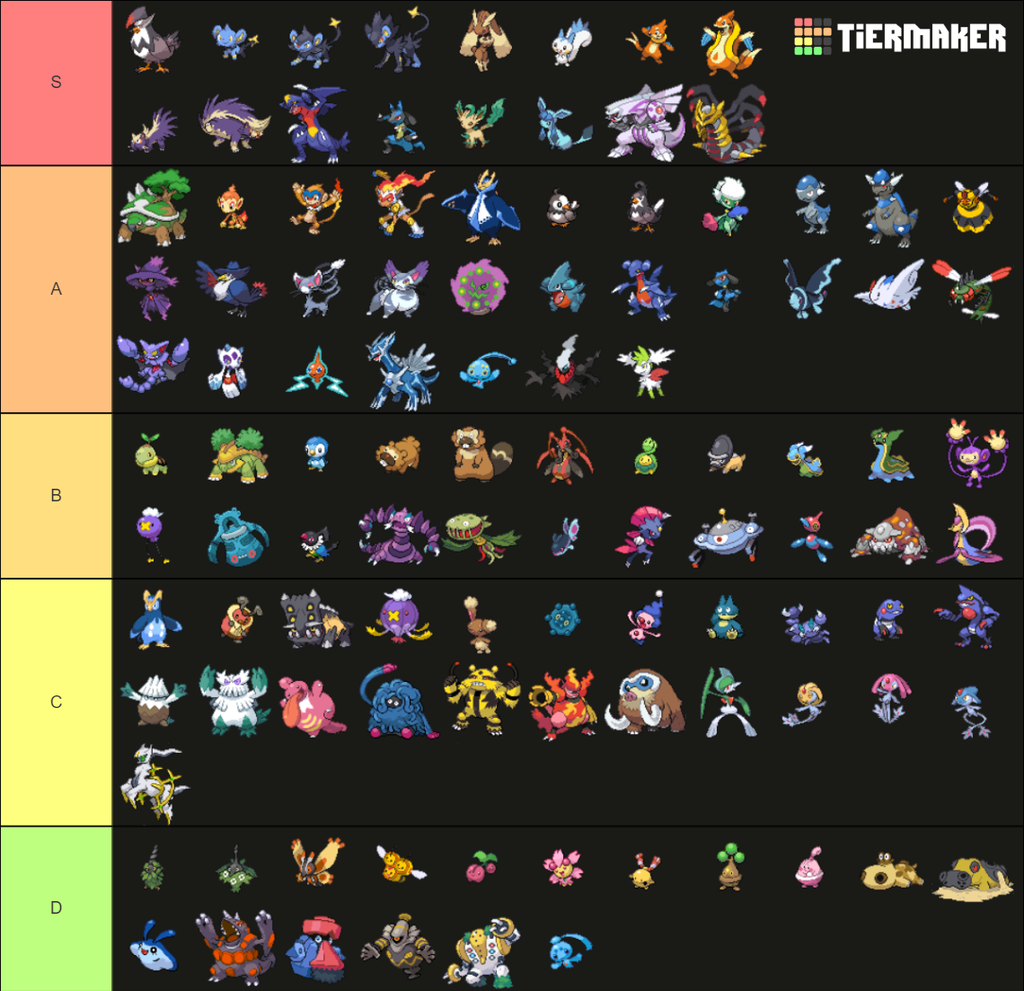 Gen 4 Pokemon Tier List (Community Rankings) - TierMaker