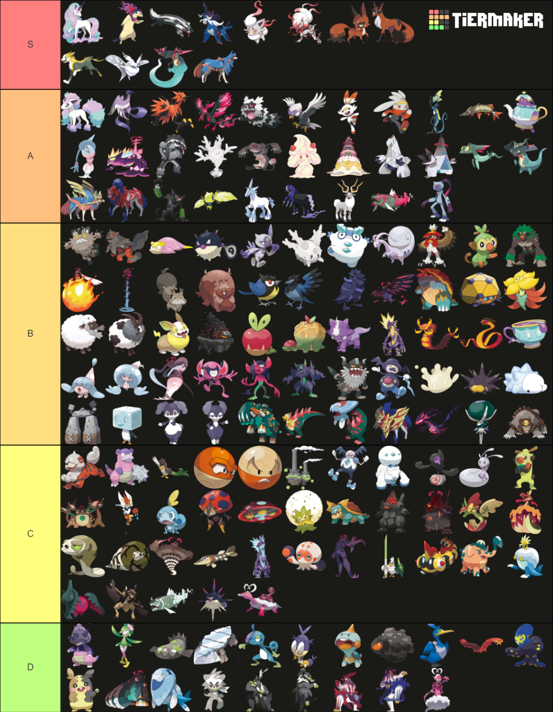 Gen 8 Pokemon Tier List (Community Rankings) - TierMaker