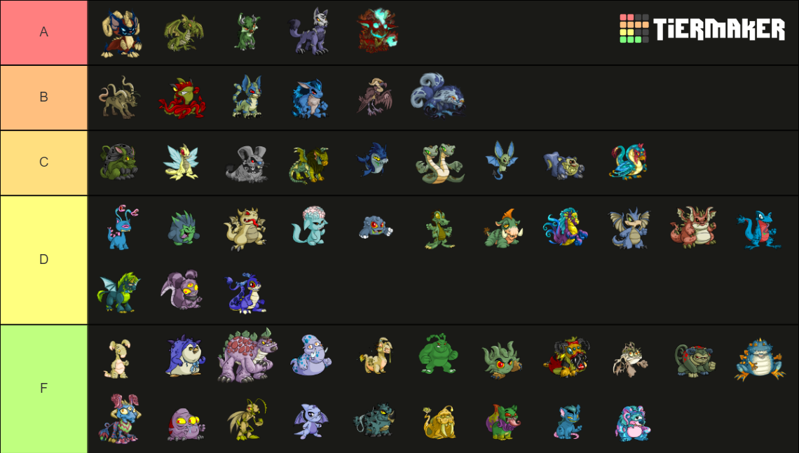 Mutant Neopets Tier List (Community Rankings) - TierMaker