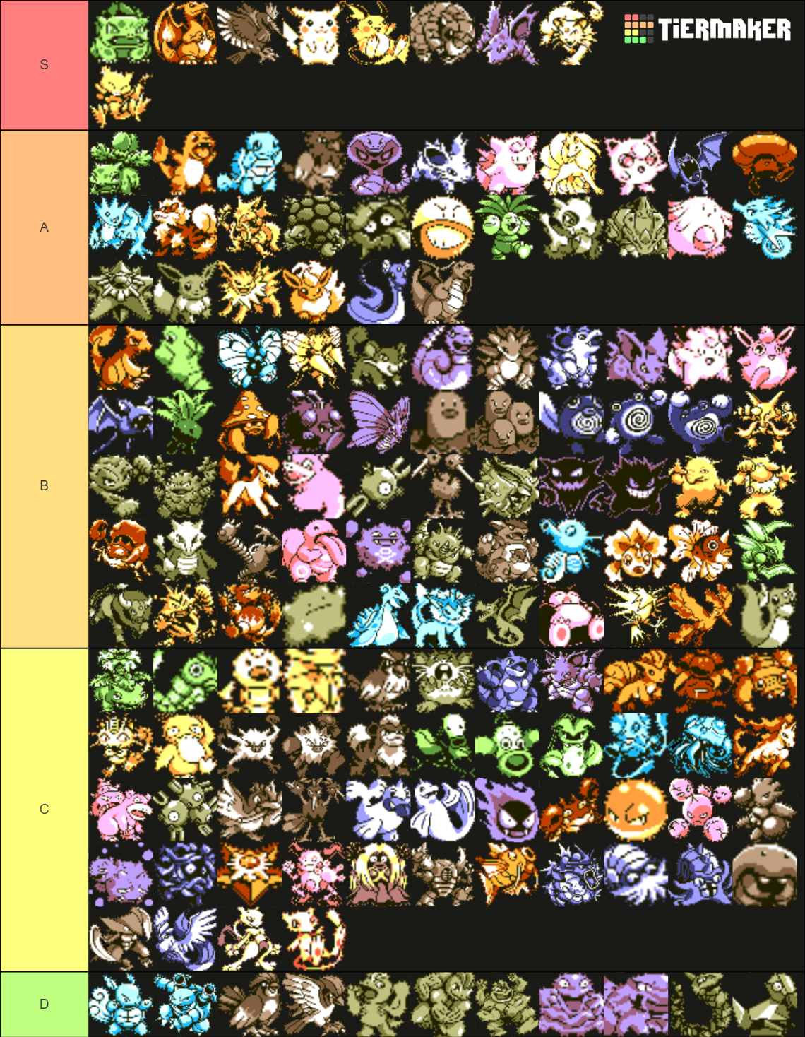 Pokemon Yellow Sprites Tier List (Community Rankings) - TierMaker