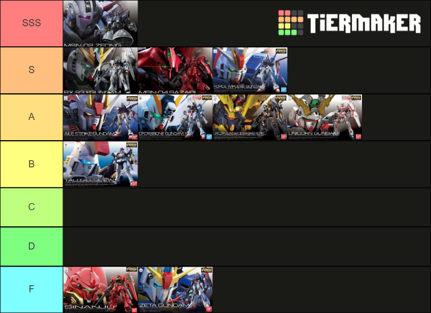 Real Grade Gunpla Tier List (Community Rankings) - TierMaker