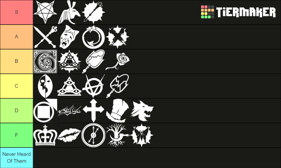 Vampire: The Masquerade Clans Tier List (Community Rankings) - TierMaker
