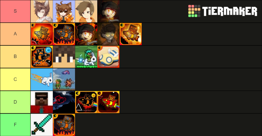 GD Colon profile pictures Tier List (Community Rankings) - TierMaker