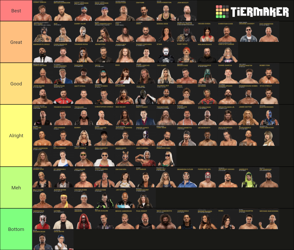 AEW Roster December 21 Tier List (Community Rankings) - TierMaker