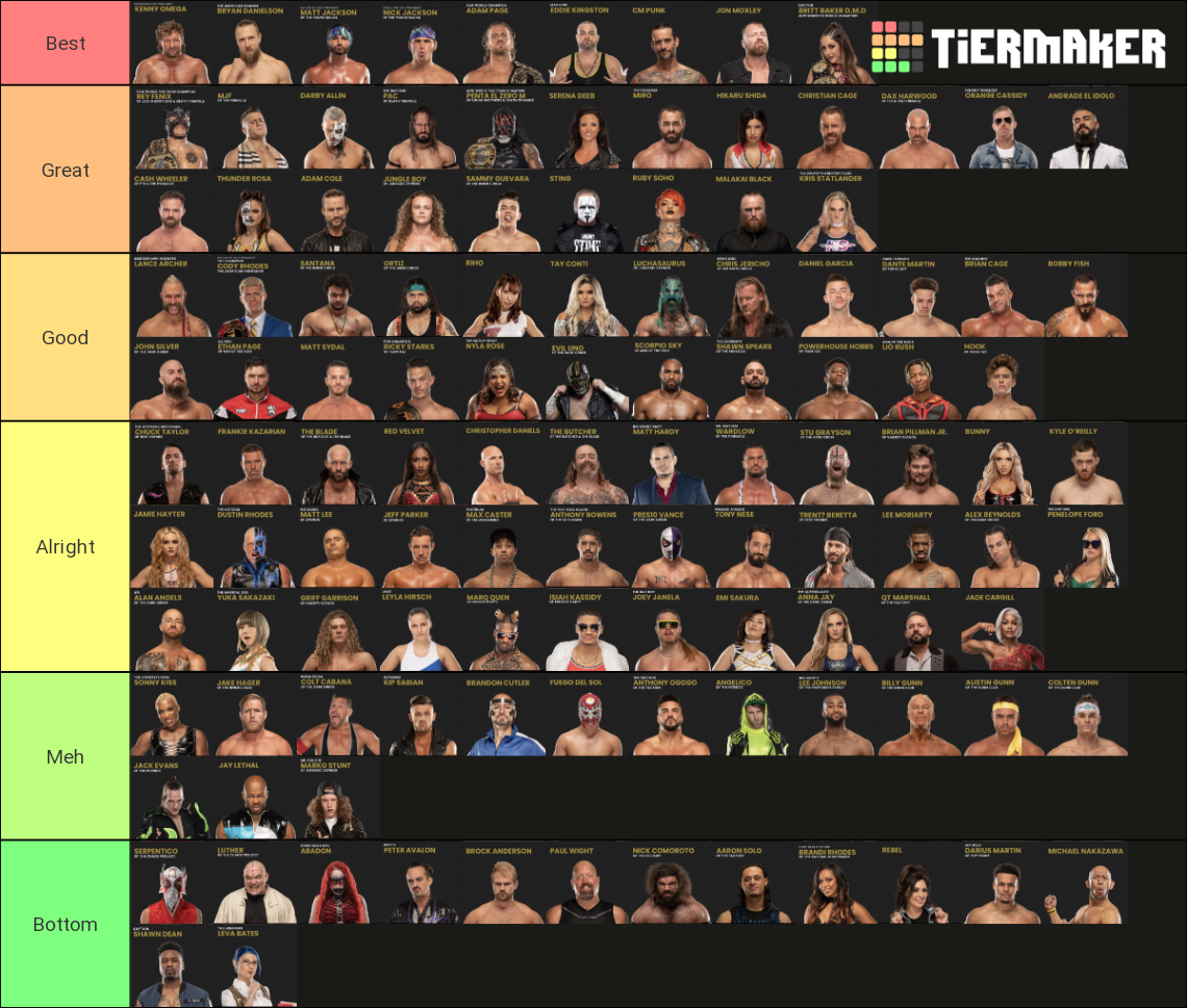 AEW Roster December 21 Tier List (Community Rankings) - TierMaker